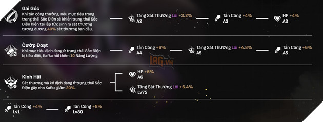 Honkai Star Rail - Hướng dẫn cách chơi Kafka với Di Vật và Nón Ánh Sáng ...